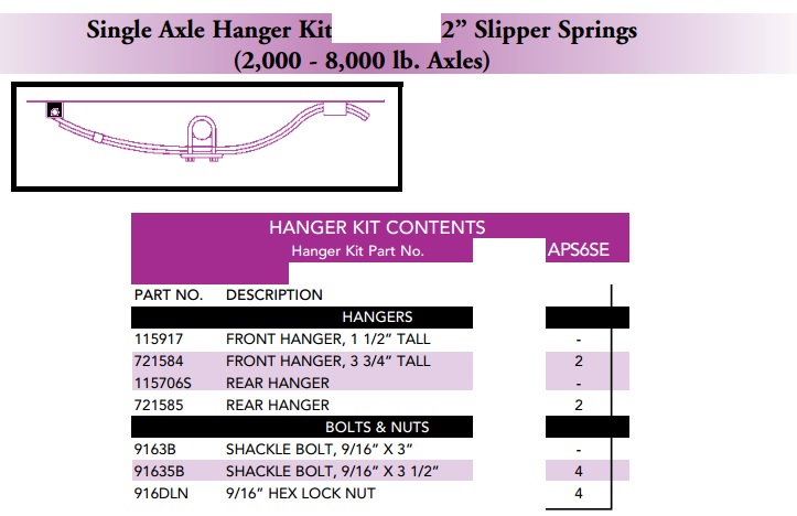 Hanger-KIT, Single Axle 2" Slipper, BOXED
