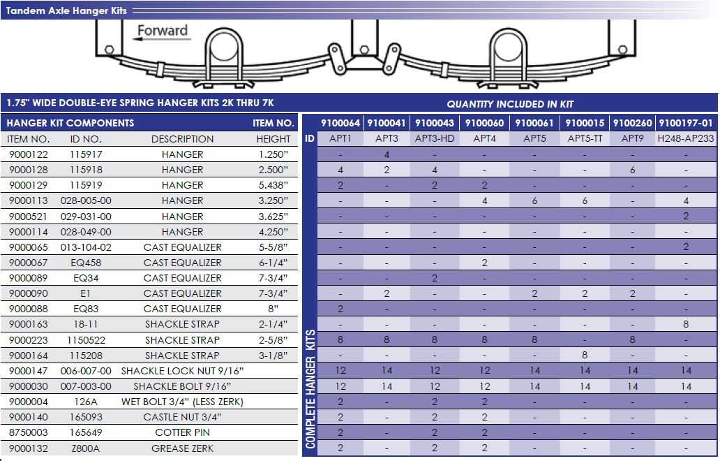 Spring Hanger Location