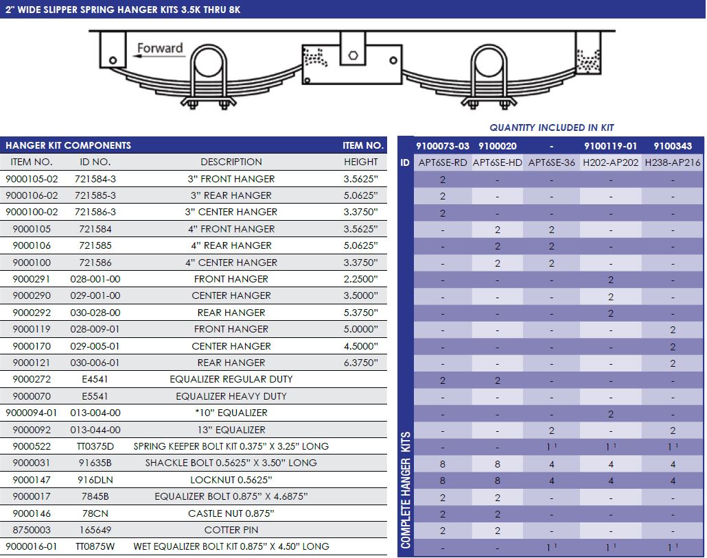 Spring Hanger Location