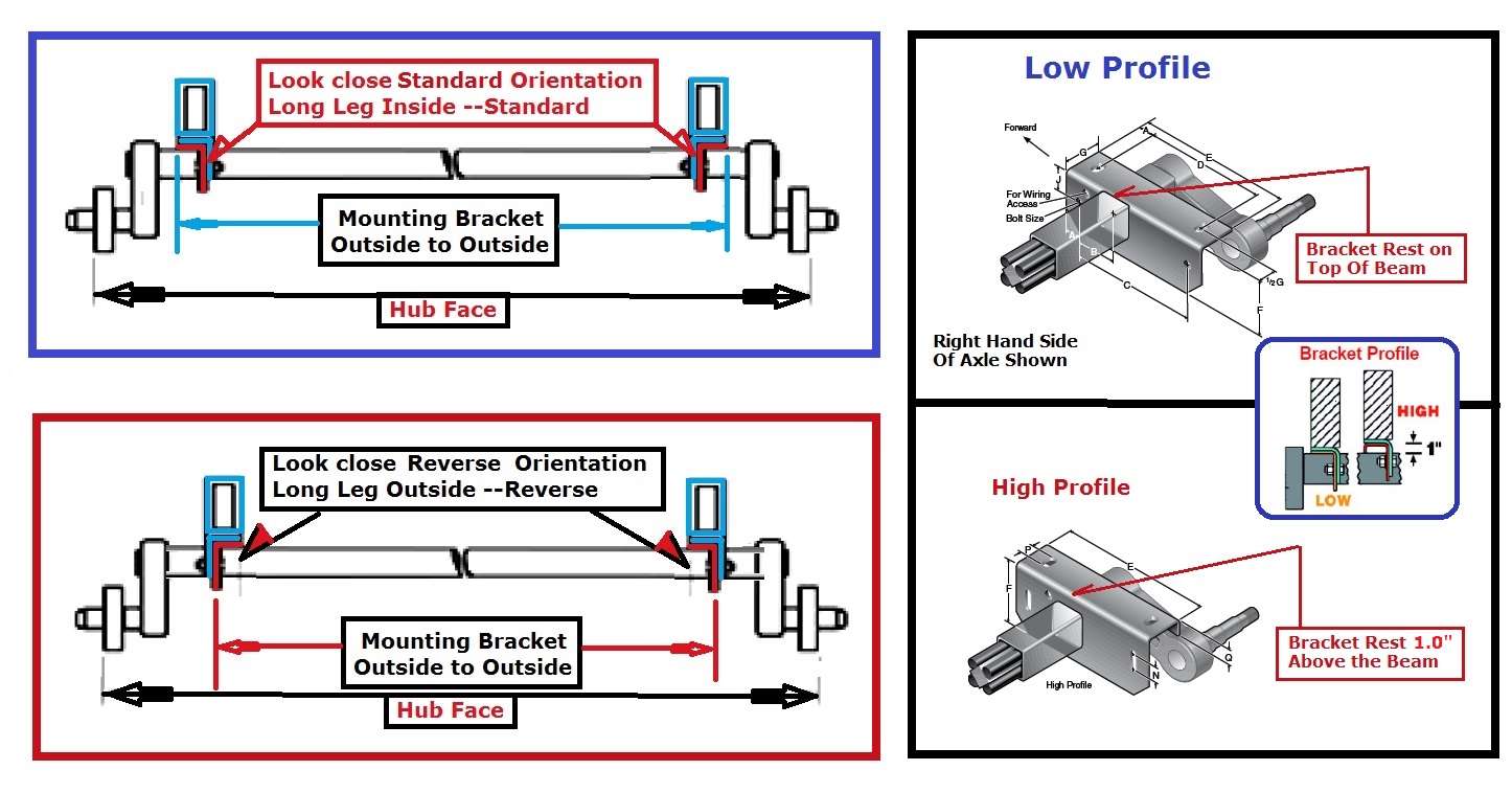 DEXTER TORFLEX (TORSION) AXLE QUOTE